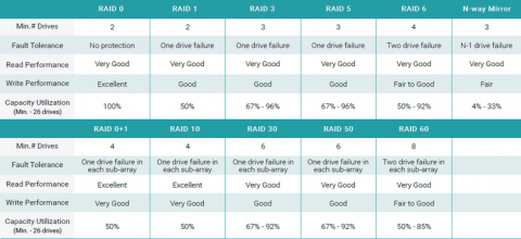 What is RAID? - PC Expert Services